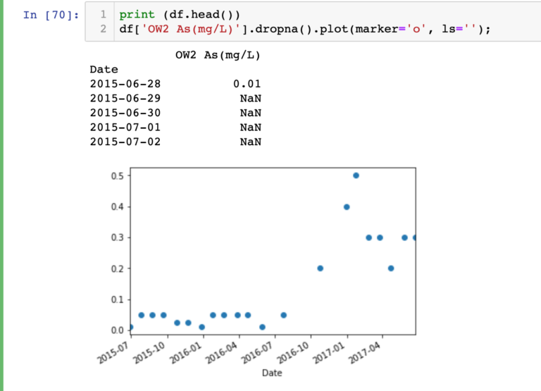 Linear Regression Of Time Series Data With Python Pandas Library